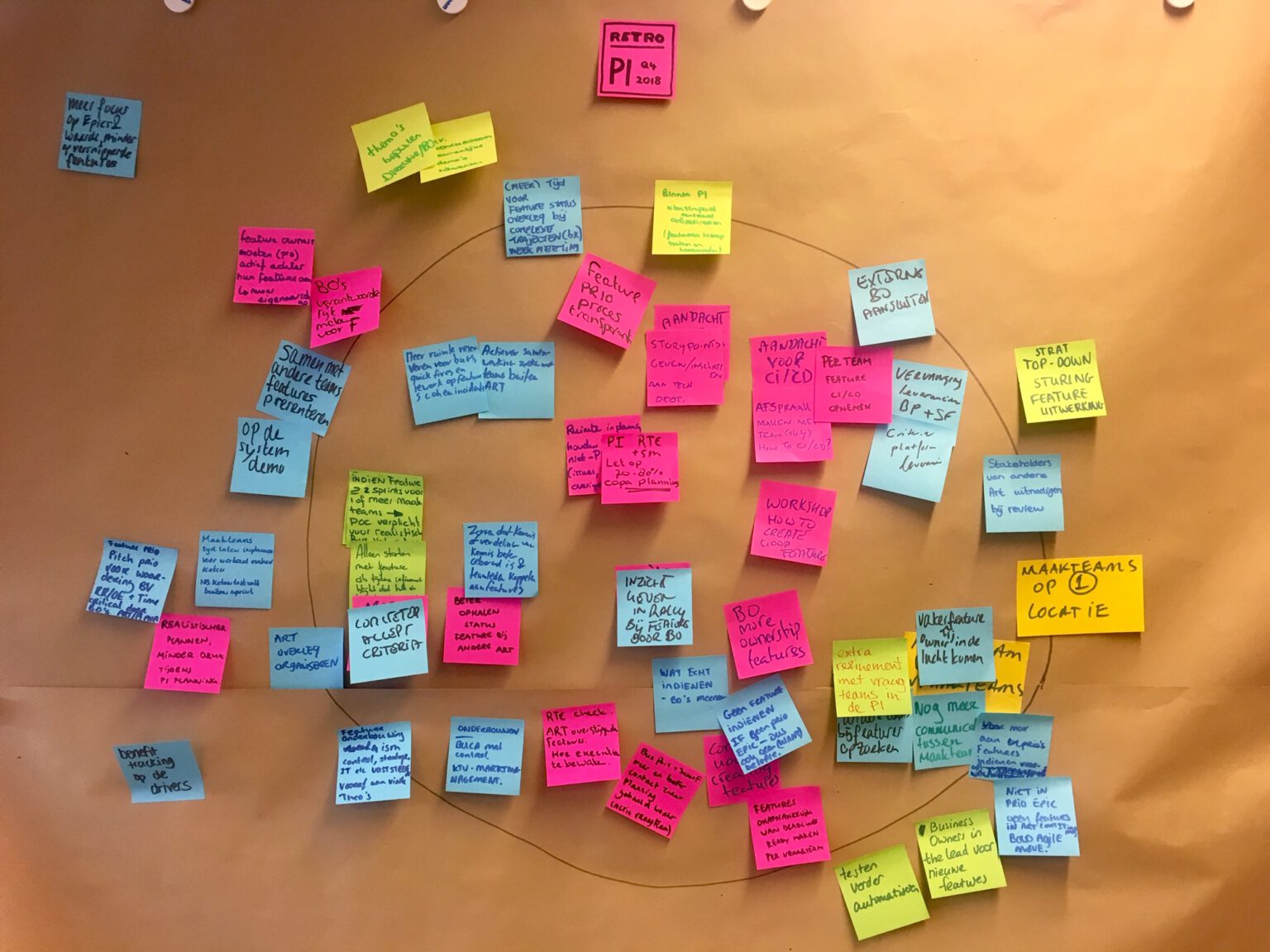 Cirkel van Invloed – LSD toolkit