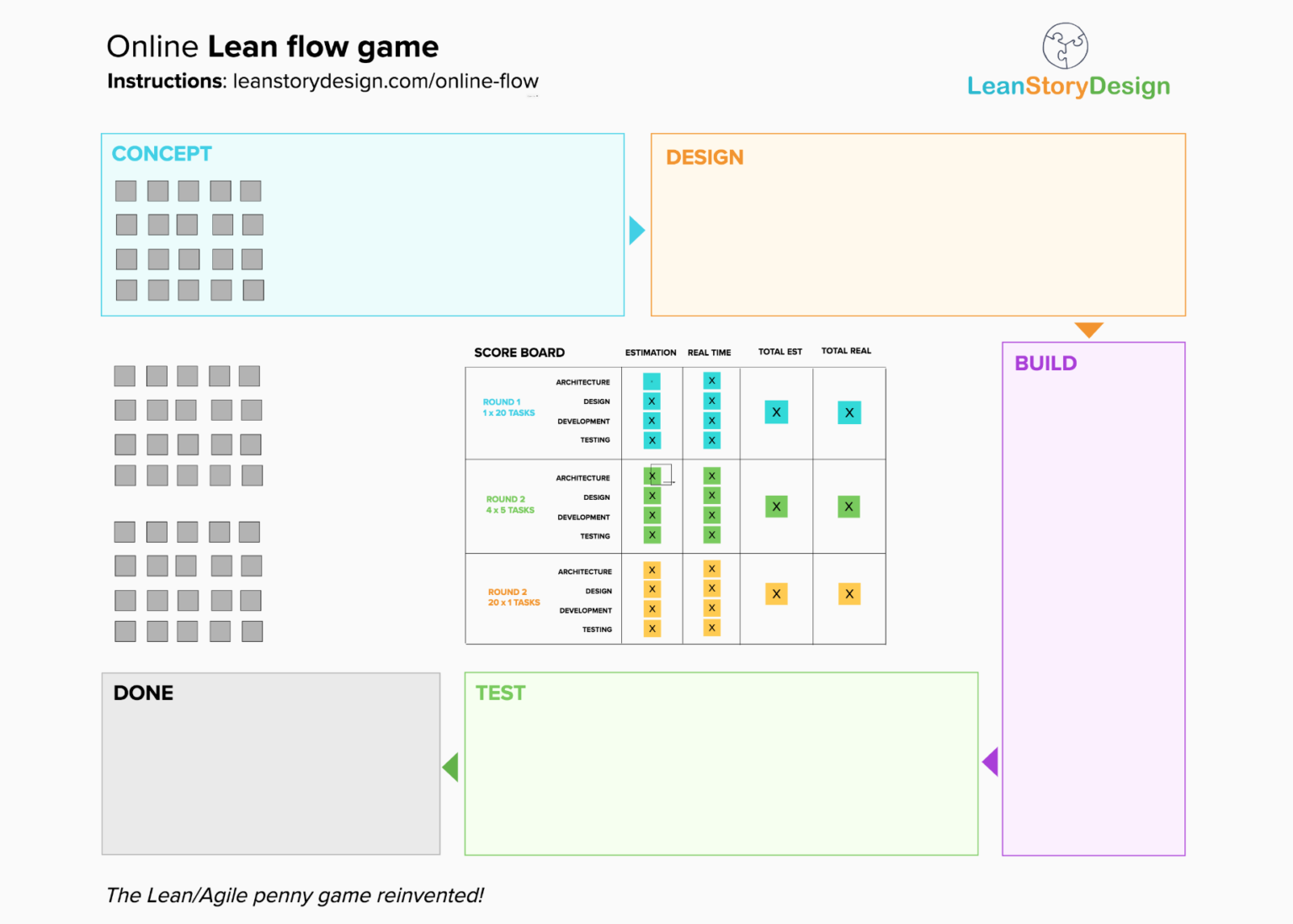 Online Lean flow game – LSD toolkit
