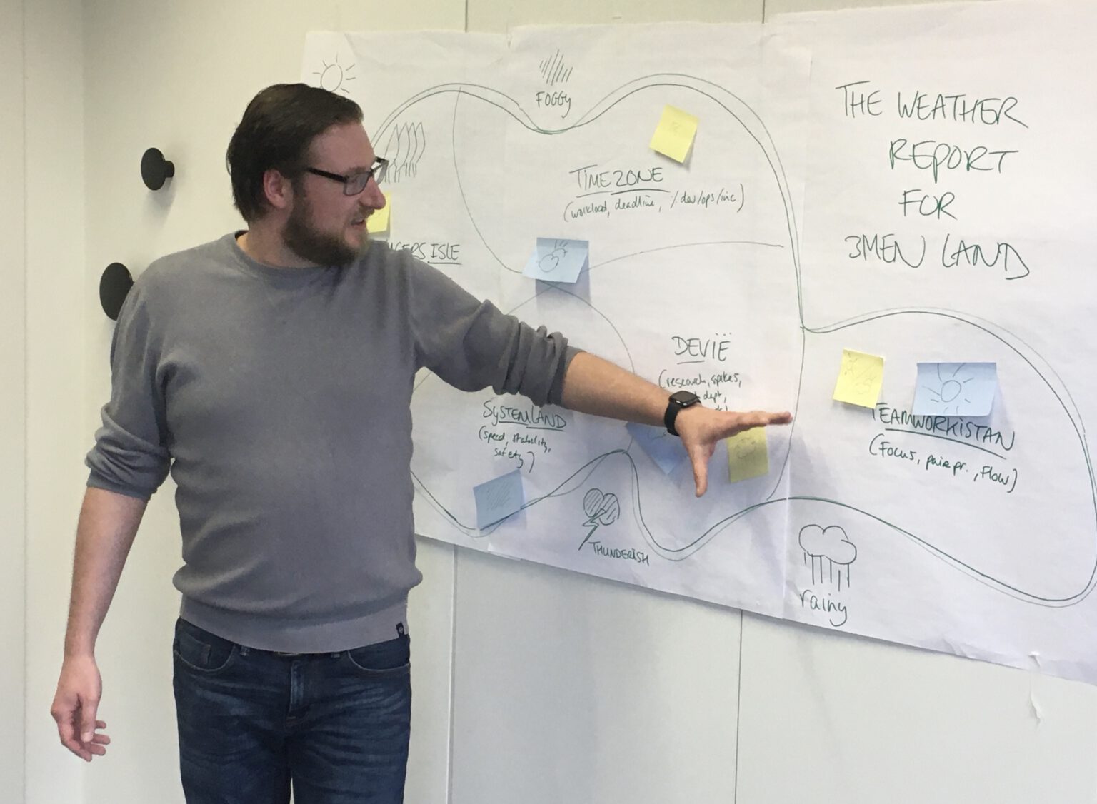 Retrospectives – LSD toolkit