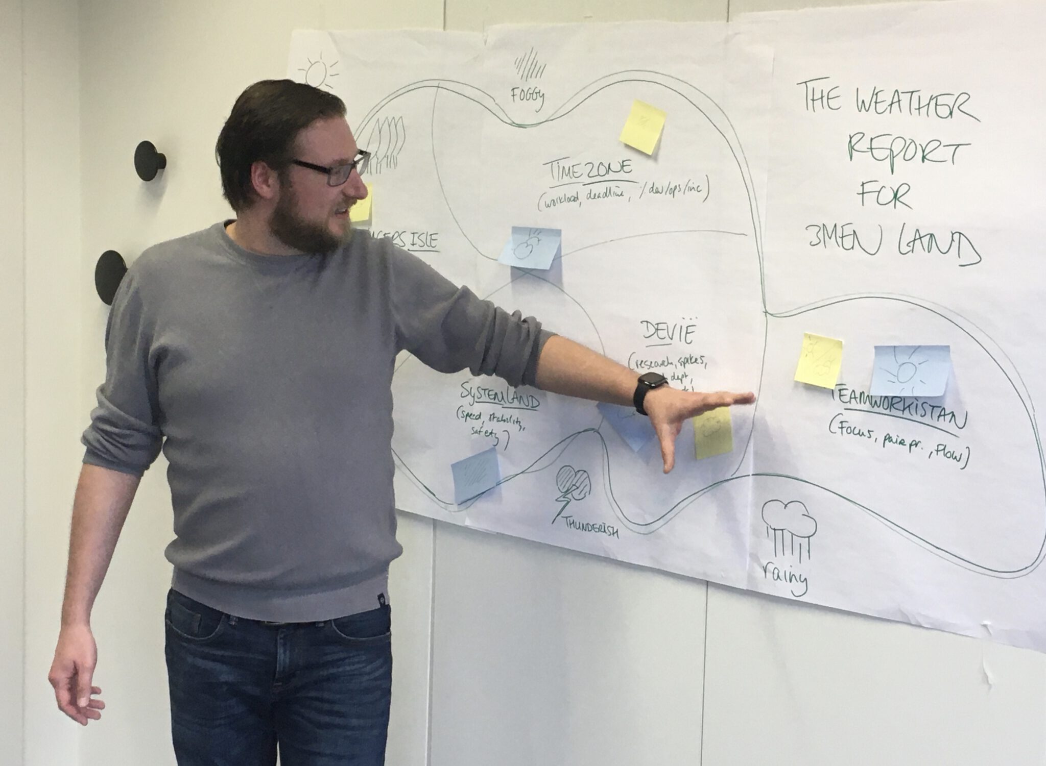 Retrospectives – LSD toolkit