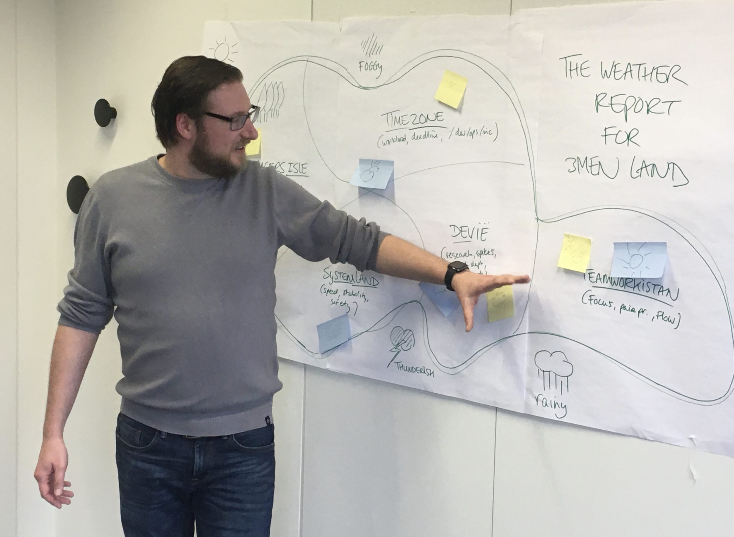 weather-retrospective – LSD toolkit